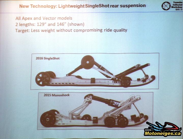 Yamaha – SingleShot rear suspension – Fox Shock - SledMagazine.com