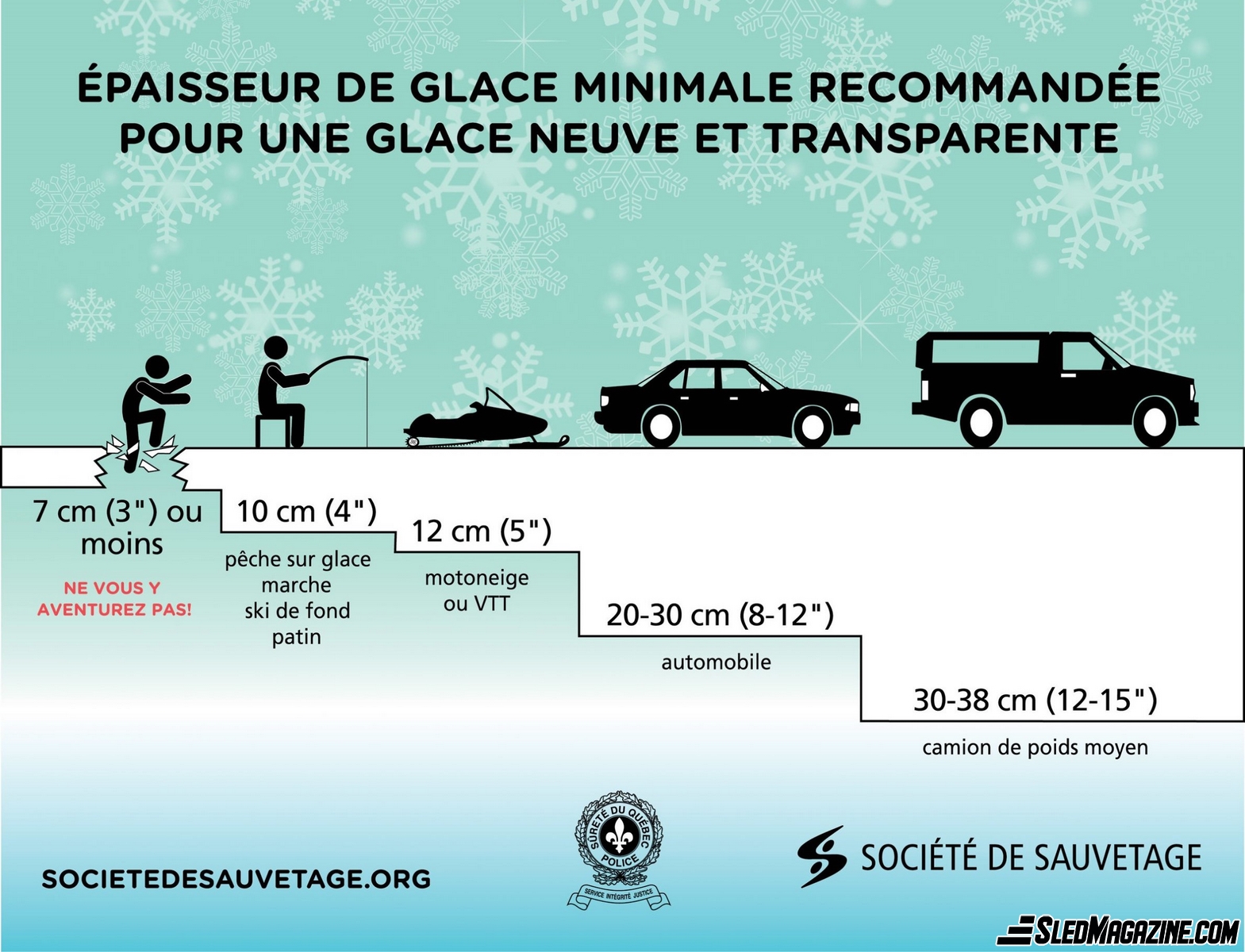 Snowmobile Safety on Water Surfaces