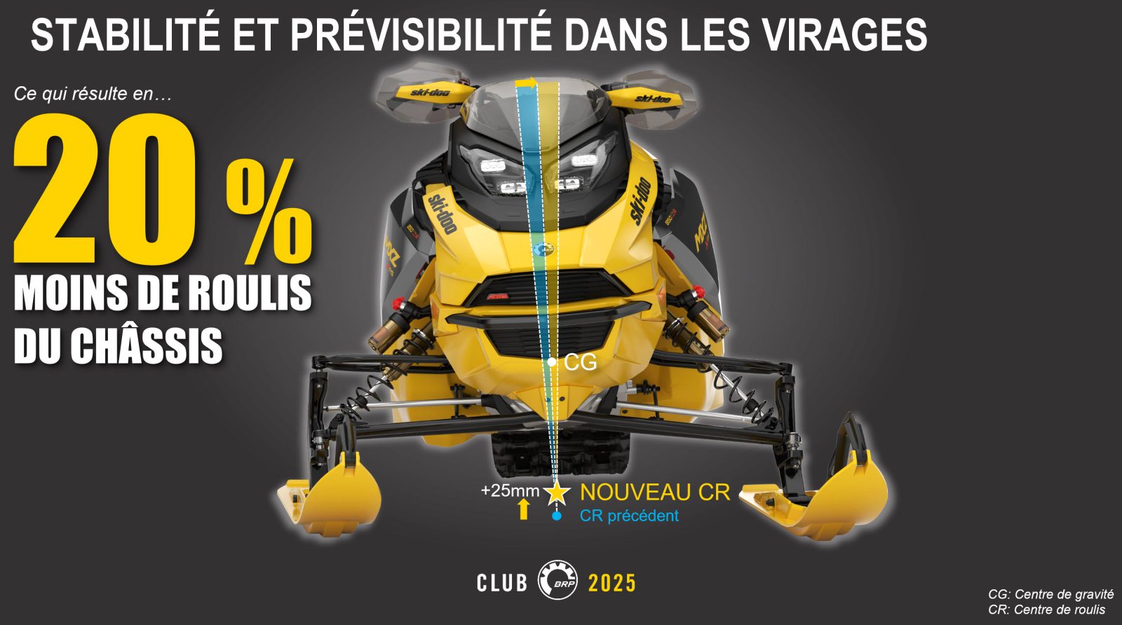 Suspension RAS RX de Ski-Doo : Tout ce que vous devez savoir - Magazine ...